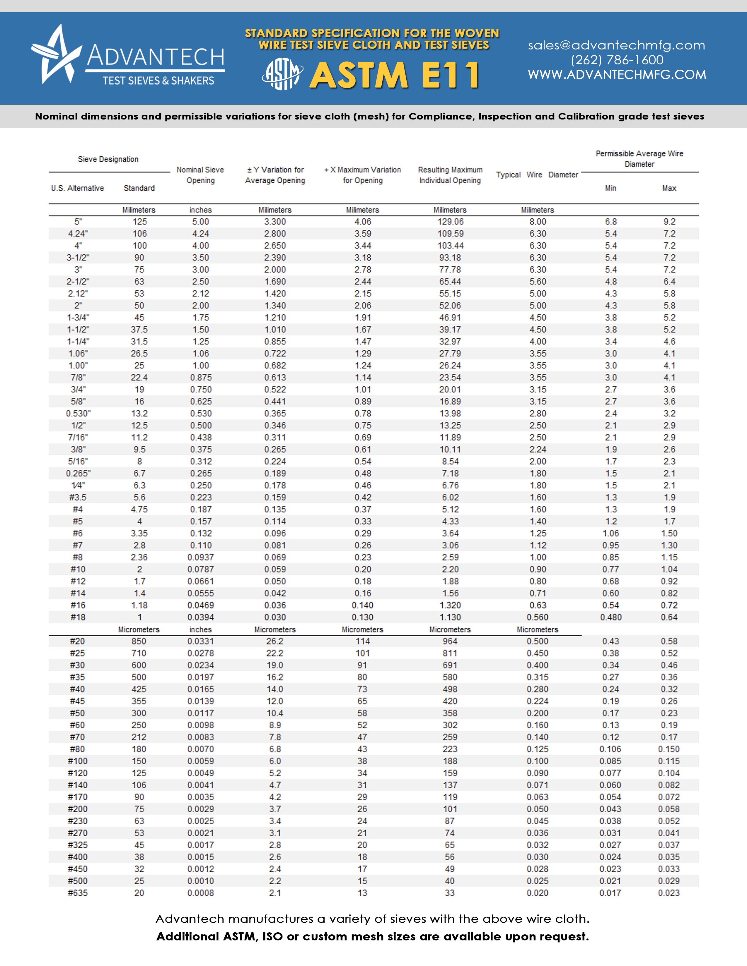 Astm Conversion Chart